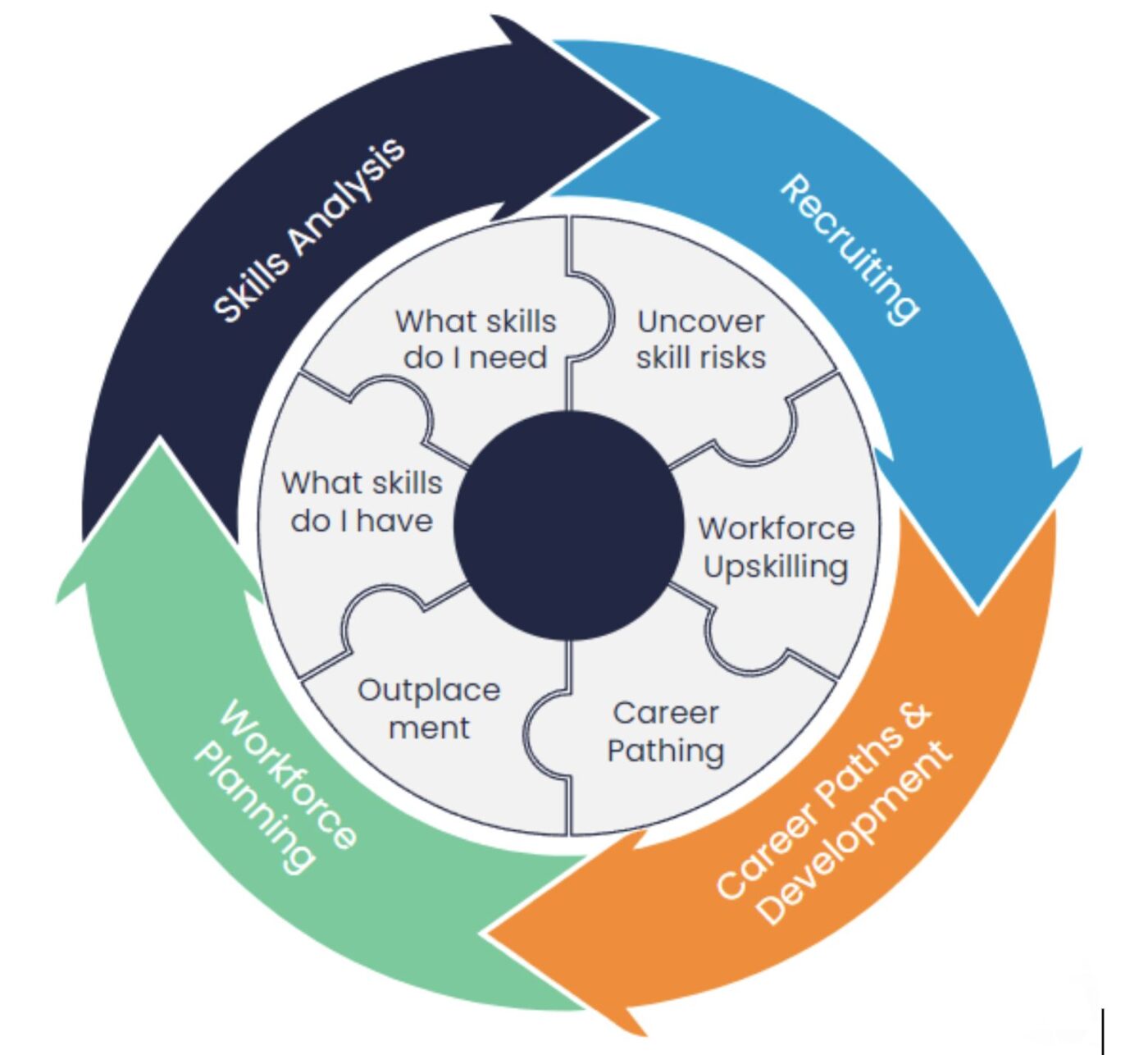 Overcoming Challenges in Skills-Based Organizations | Blog | Textkernel