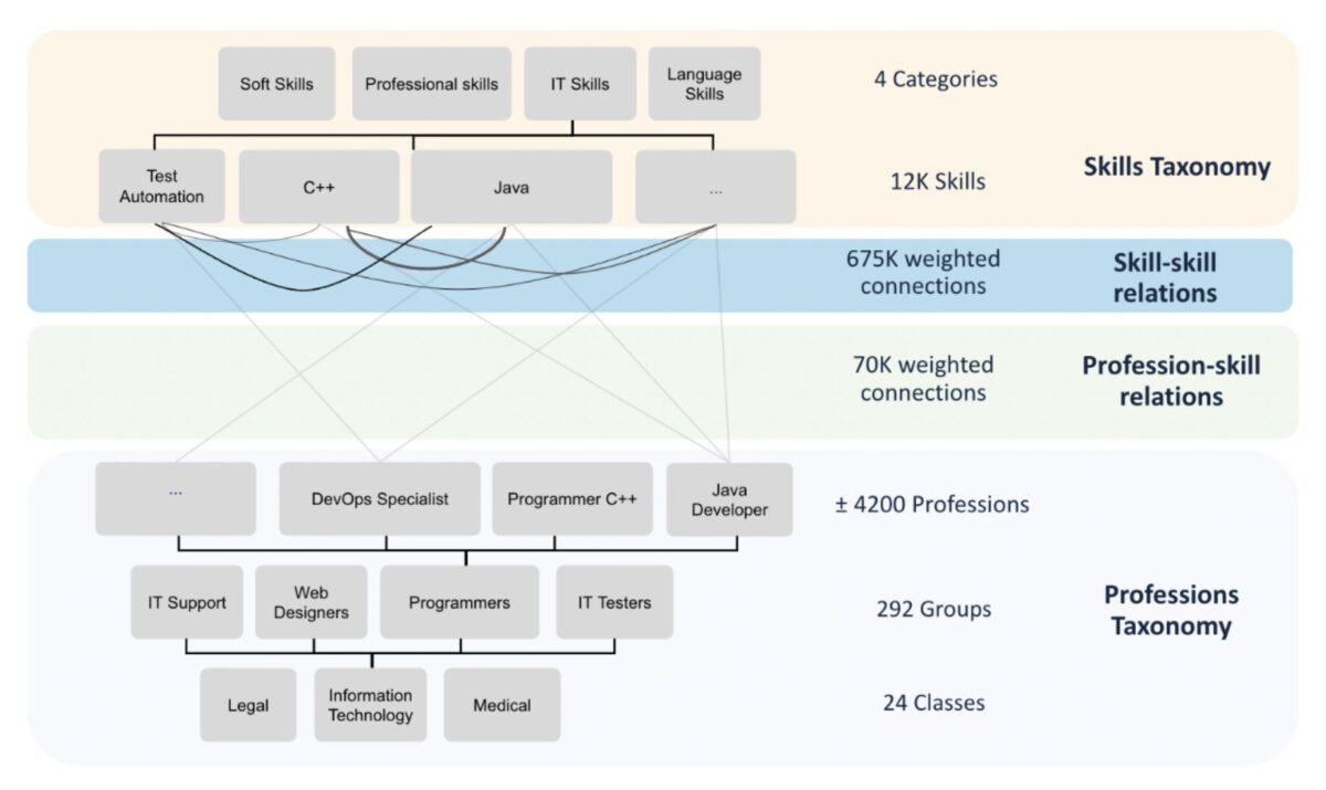 Overcoming Challenges in Skills-Based Organizations | Blog | Textkernel