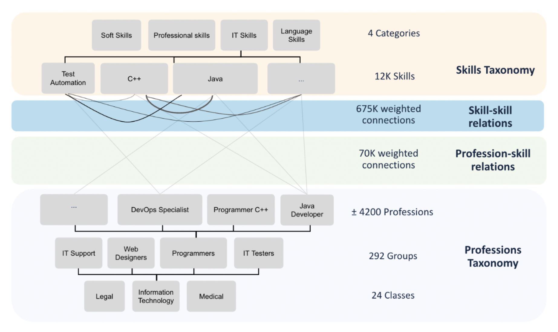 Overcoming Challenges in Skills-Based Organizations | Blog | Textkernel